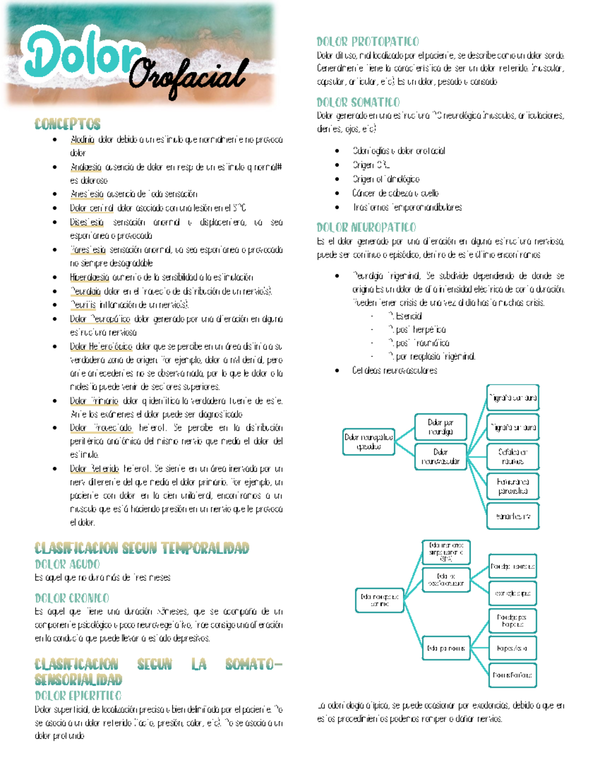 Dolor II - Warning: TT: undefined function: 32 Warning: TT: undefined function: 32 Alodinia ...