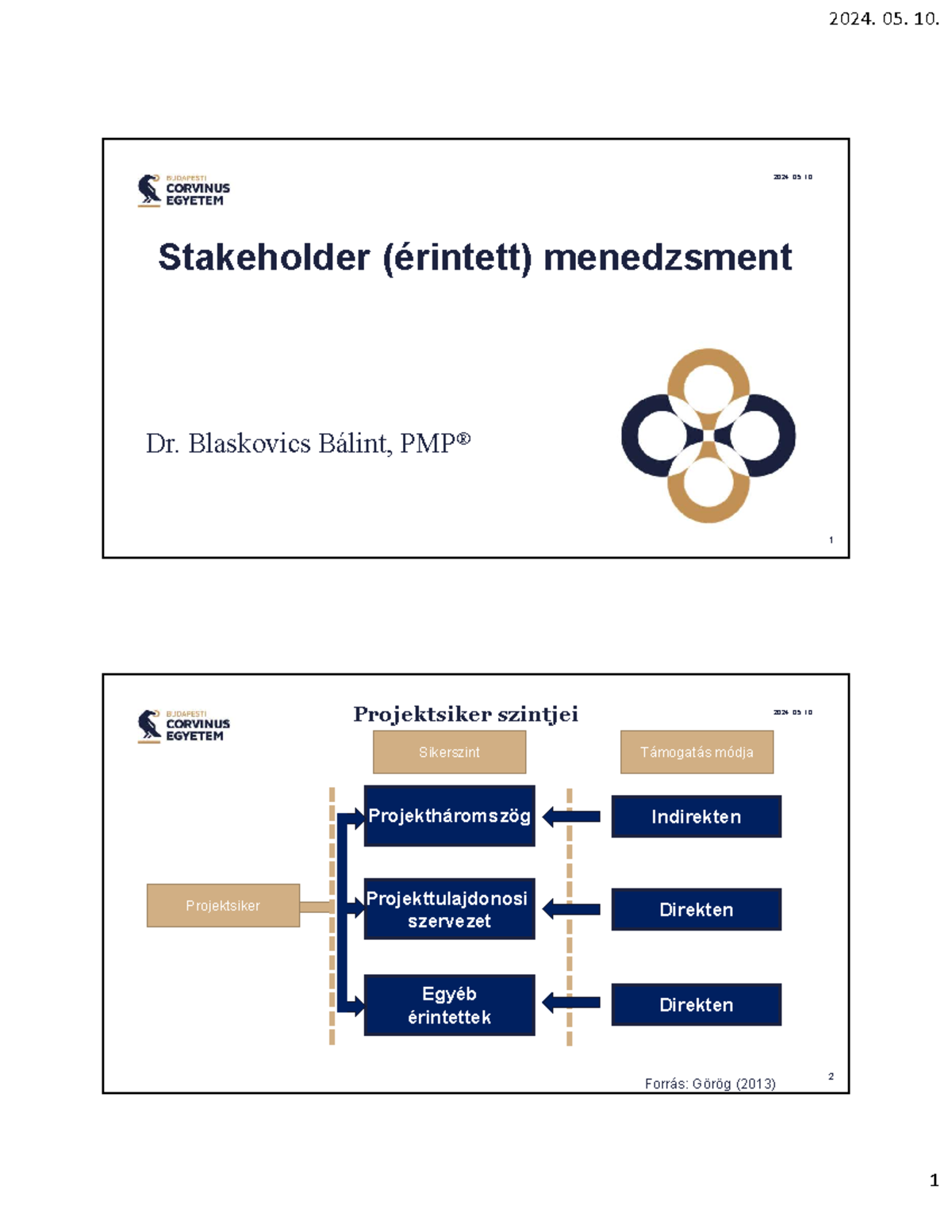 BME SM TM Balskovics Bálint - 1 Stakeholder (érintett) menedzsment Dr ...