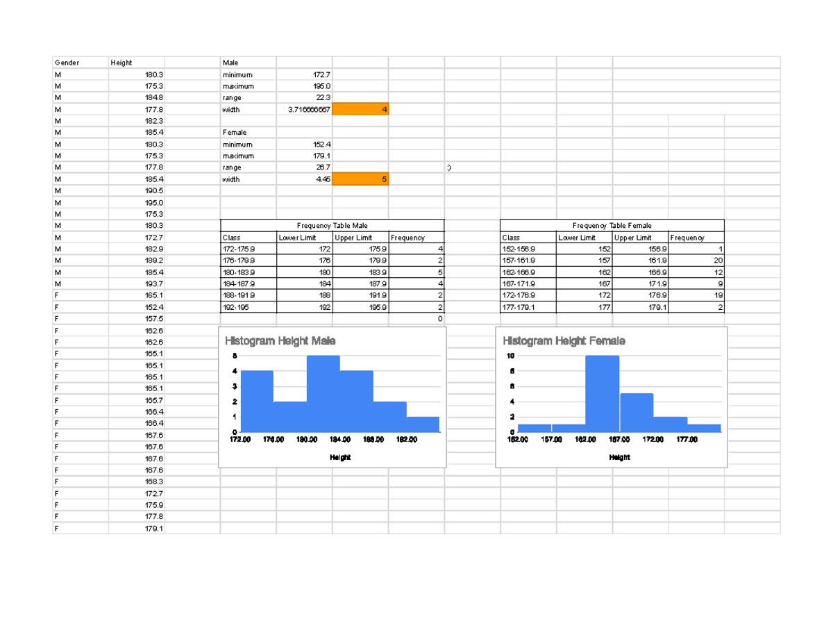 Stats Operation with Histogram Graphs - Gender Height Male M 175 ...