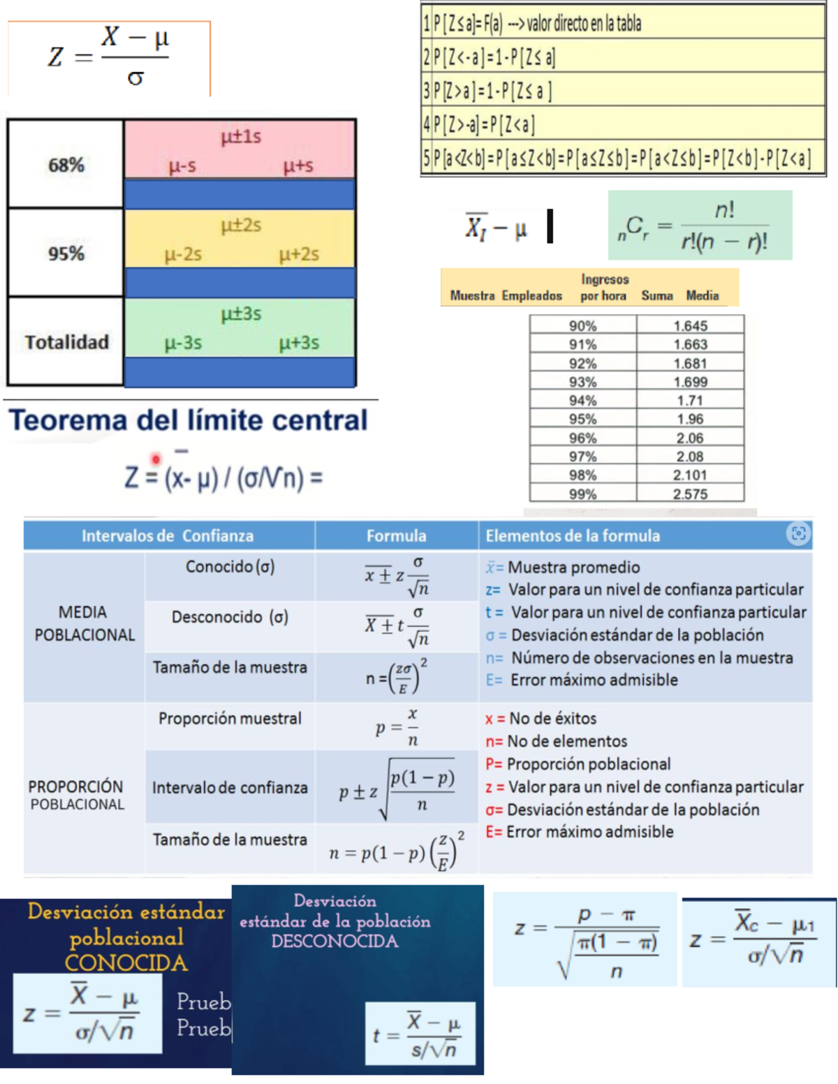 Formulario Estadistica - Estadistica inferencial - Studocu
