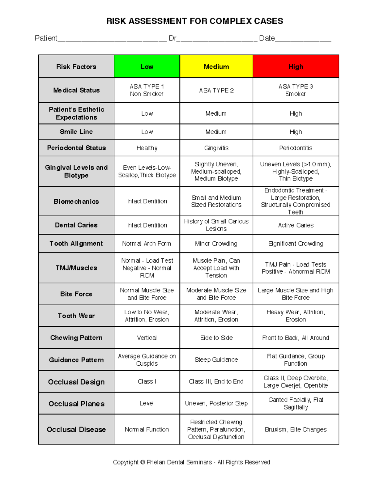 Risk Assessment For Complex Cases and Force Management Checklist ...