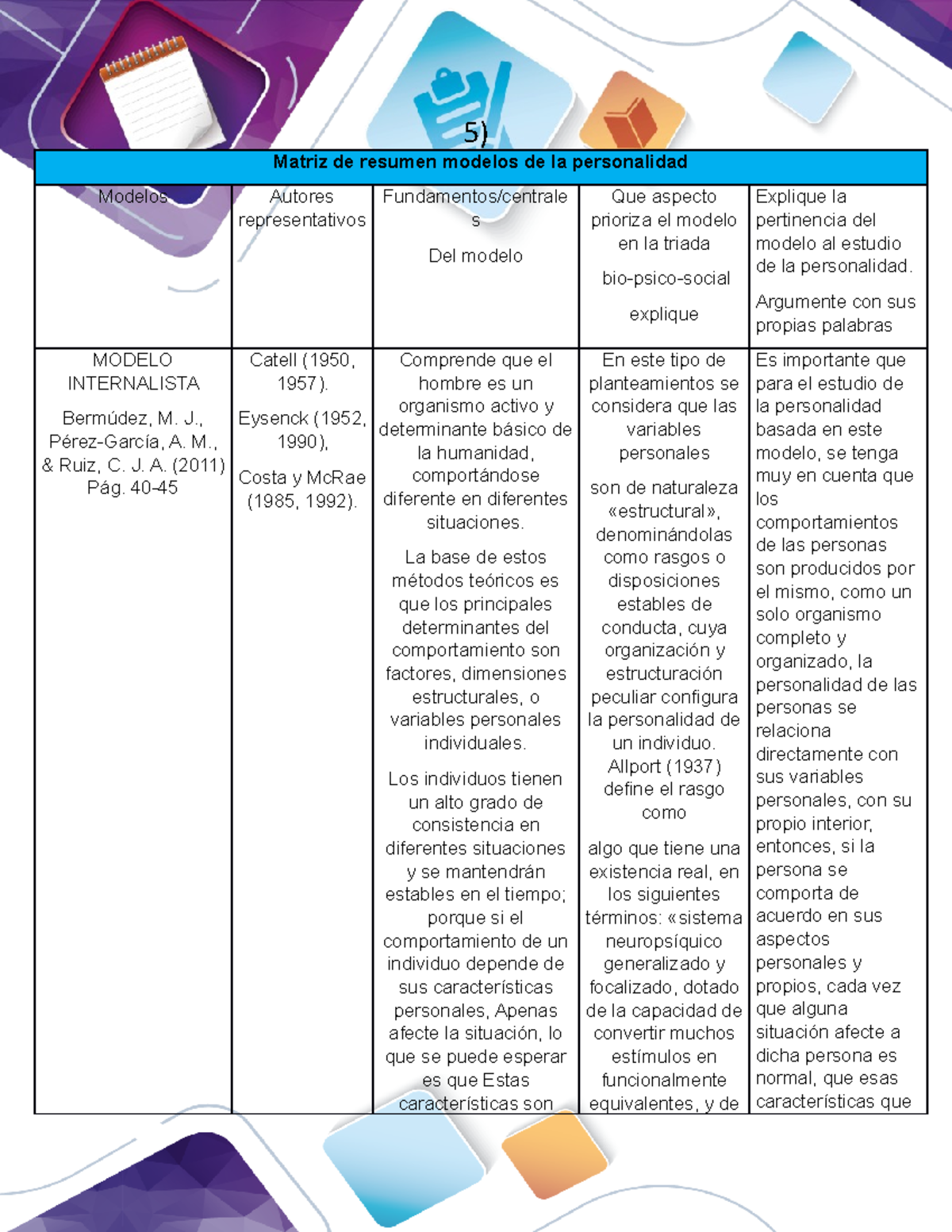 Cuadro de personalidad - 5) Matriz de resumen modelos de la ...