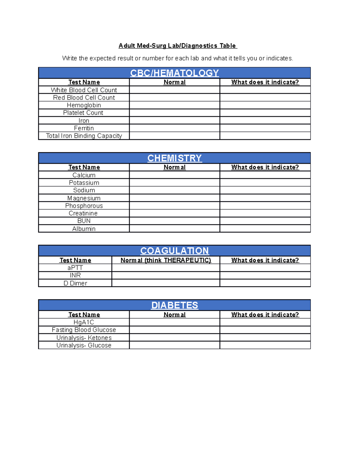 Adult Med Surg LABS - lecture notes - Adult Med-Surg Lab/Diagnostics ...