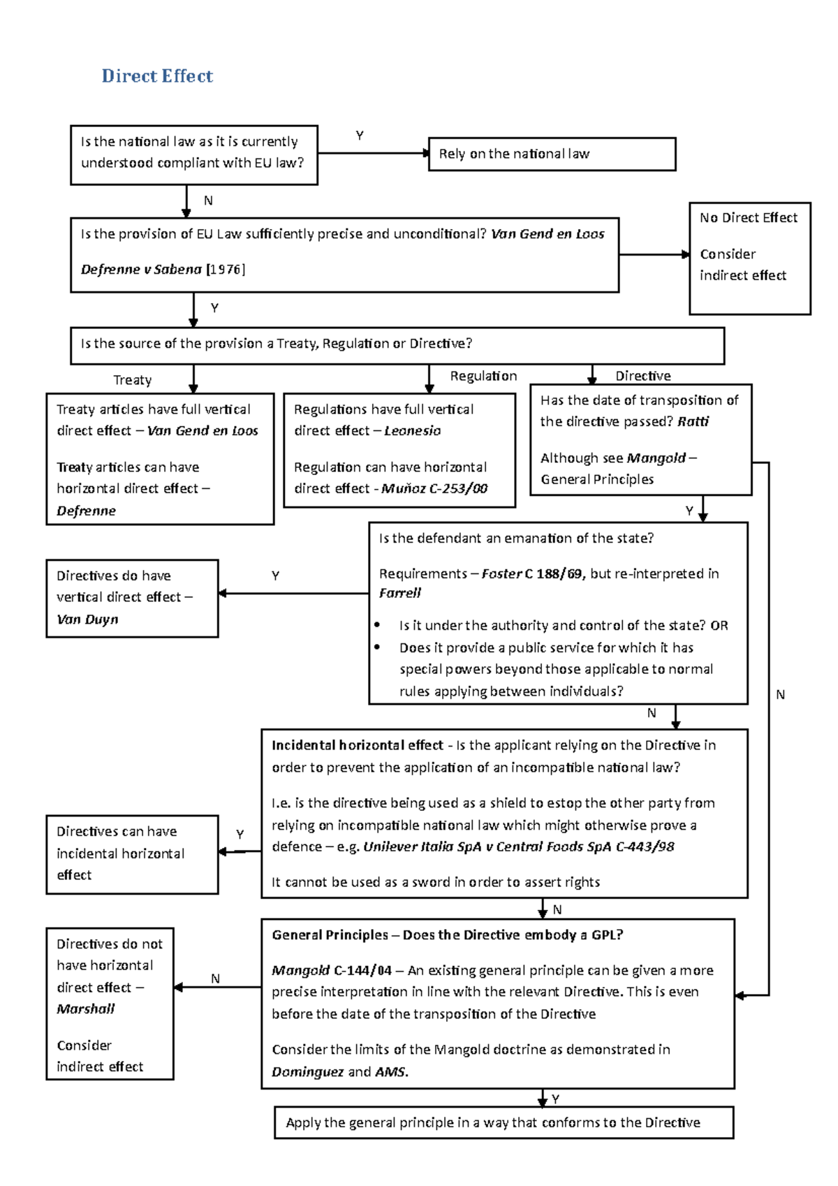 Direct Effect Indirect Effect State Liability Direct Effect Is The National Law As It Is