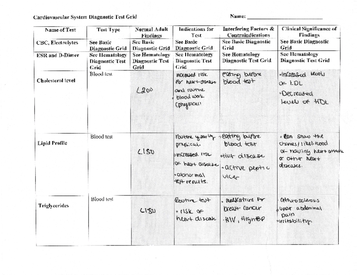 Week 9 diagnostic grid - week 9 grid - NSG 120 - Studocu