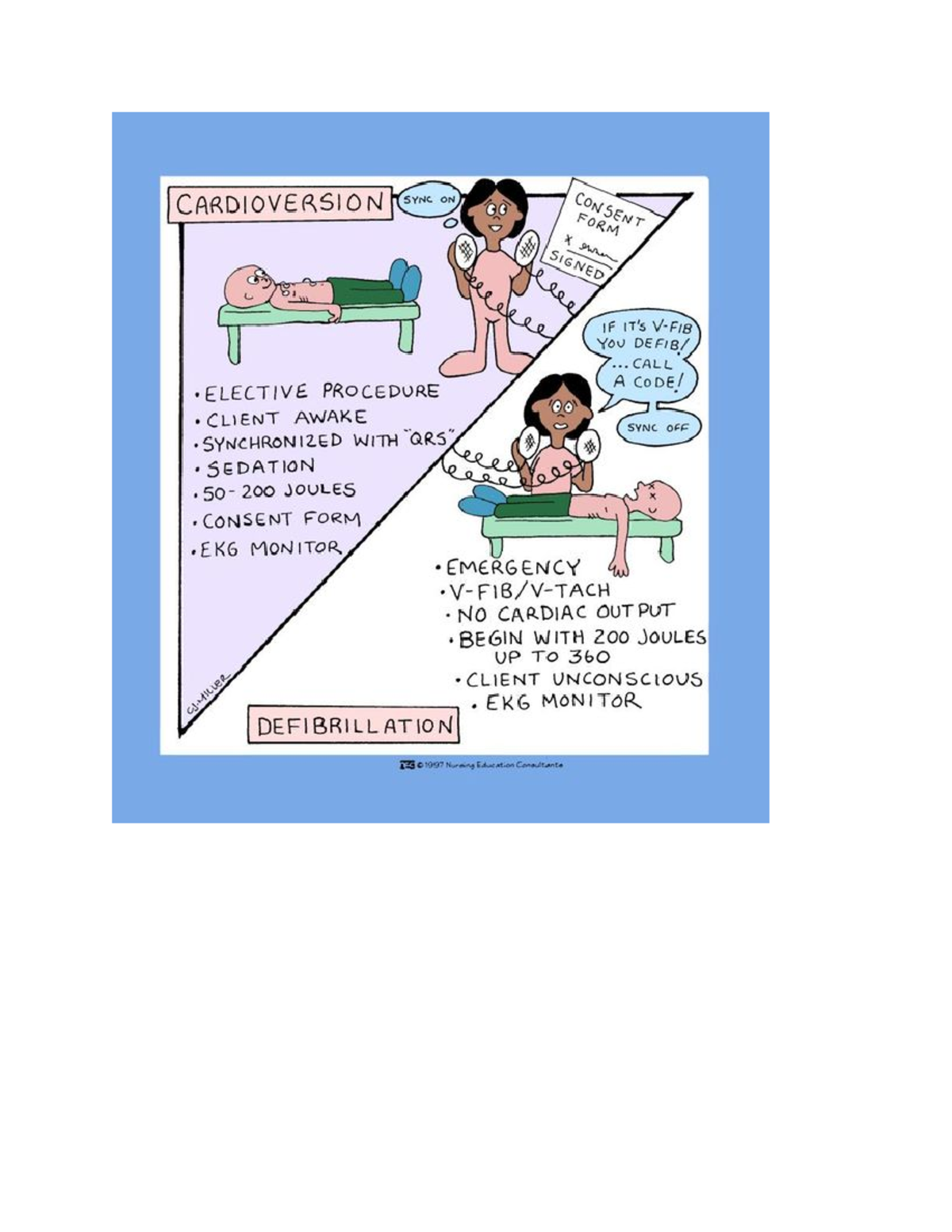 Cardiac Handouts - charts - MED5302 - Studocu
