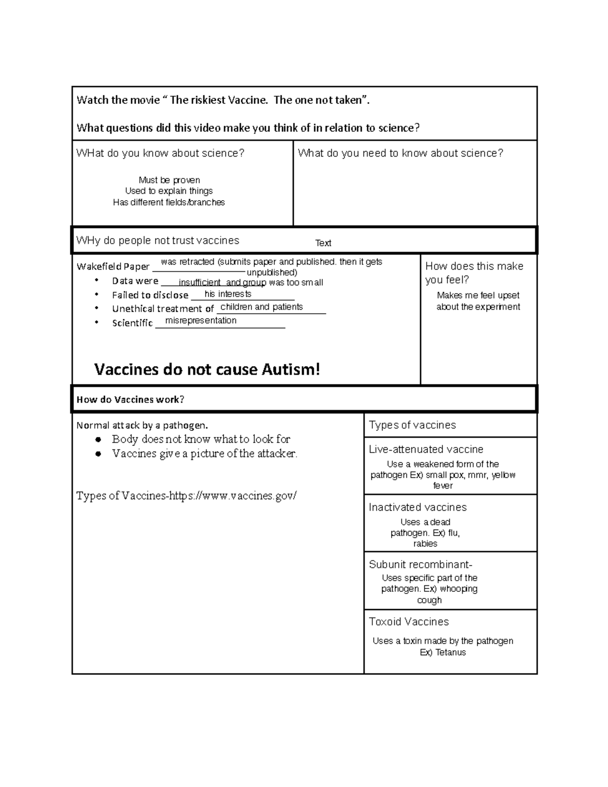 Science of vacc Notes-ATL - Watch the movie “ The riskiest Vaccine. The ...