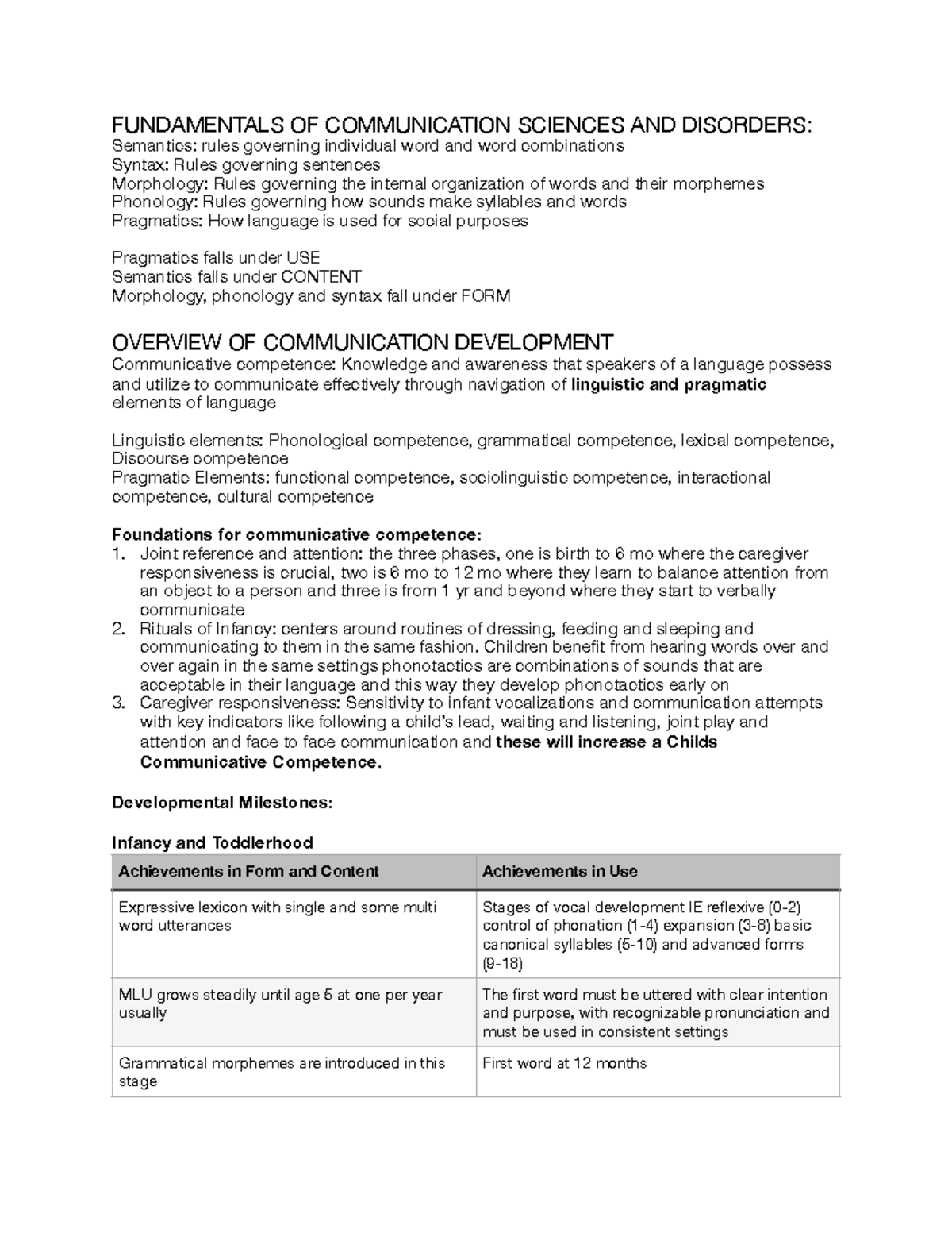 Study Guide for Child Comm - FUNDAMENTALS OF COMMUNICATION SCIENCES AND ...