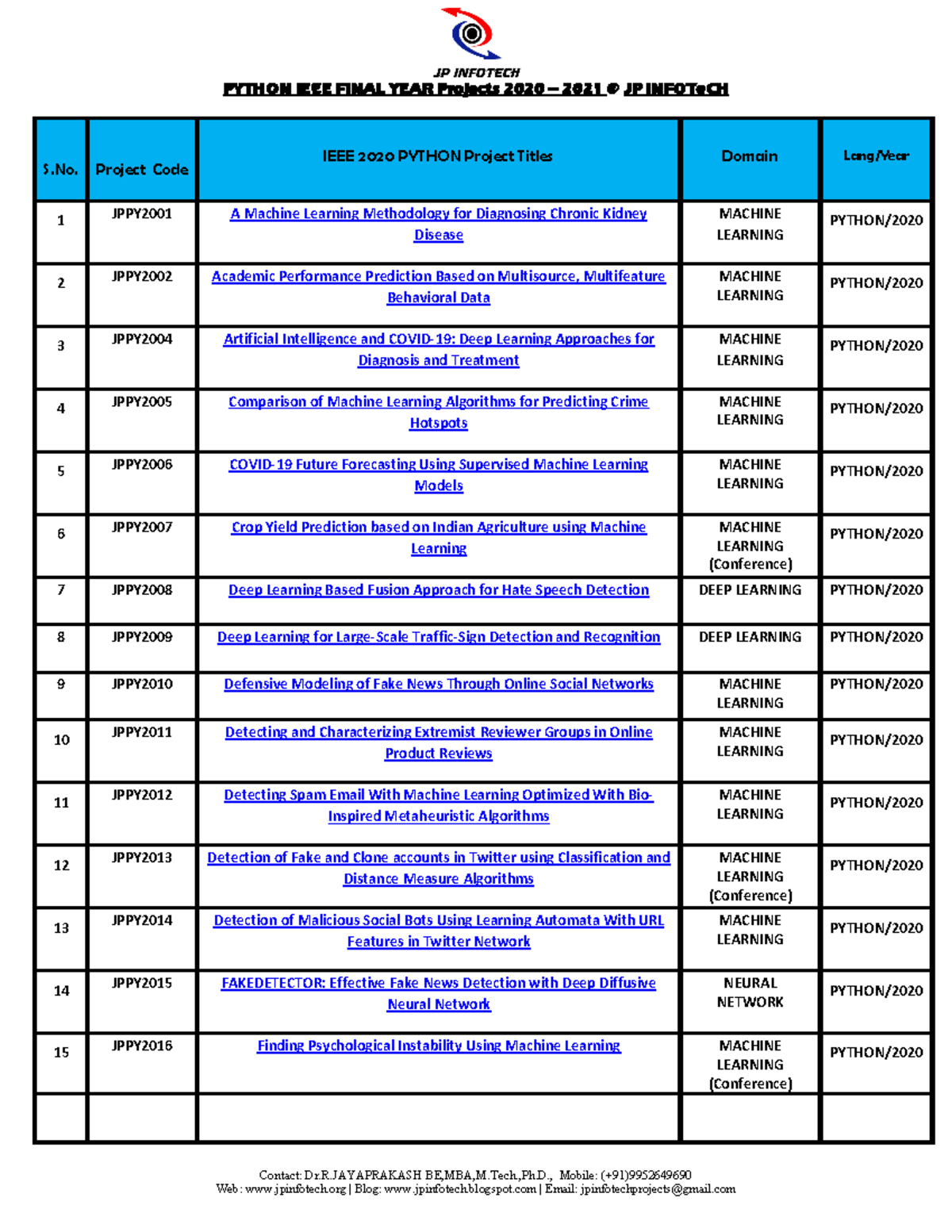 Python IEEE Projects 2020 2021 - Contact: Dr.R BE,MBA,M.,Ph., Mobile ...