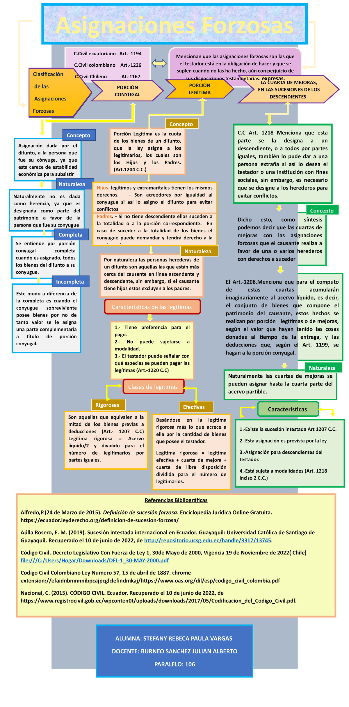 Asignaciones forzosas - expresas. Asignaciones Forzosas C ecuatoriano ...