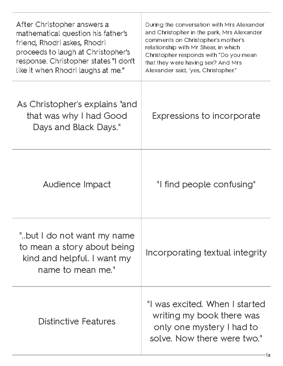 Study notes - The Curious Incident of the Dog in the Night-Time - 2024 ...