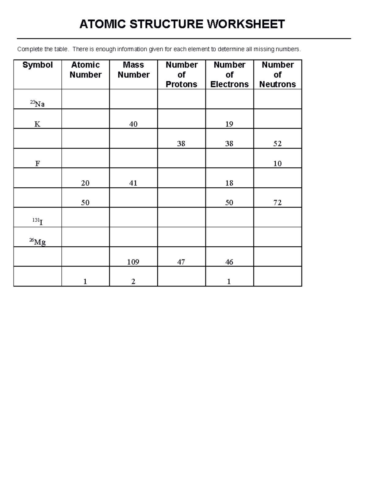 09. atomic structure worksheet - ATOMIC STRUCTURE WORKSHEET Complete ...