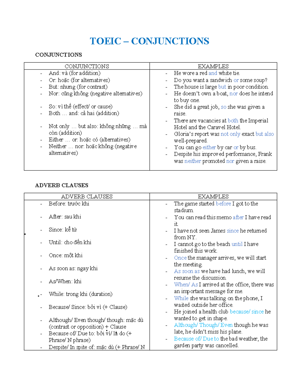 Grammar - Conjunction - TOEIC – CONJUNCTIONS CONJUNCTIONS CONJUNCTIONS EXAMPLES And: và (for ...