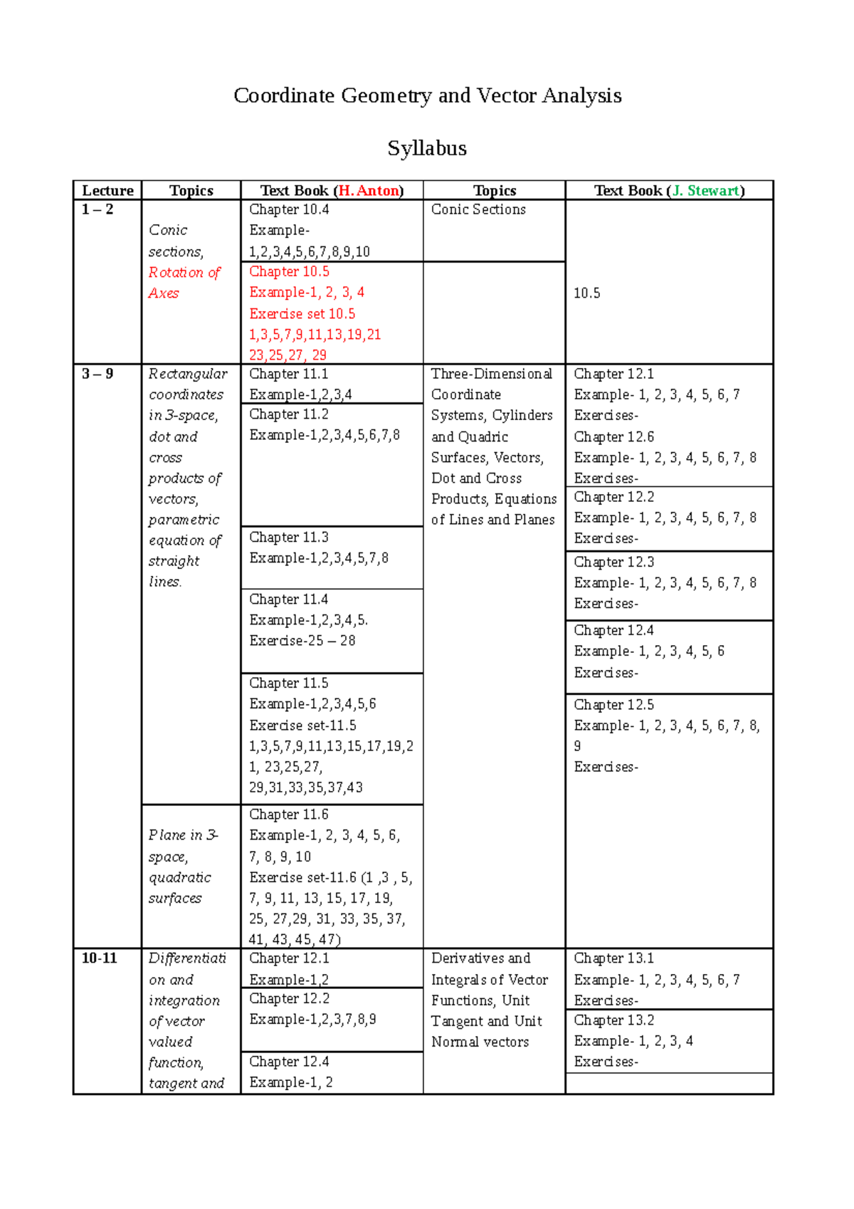 Syllabus - Coordinate Geometry and Vector Analysis Syllabus Lecture Topics Text Book (H. Anton ...