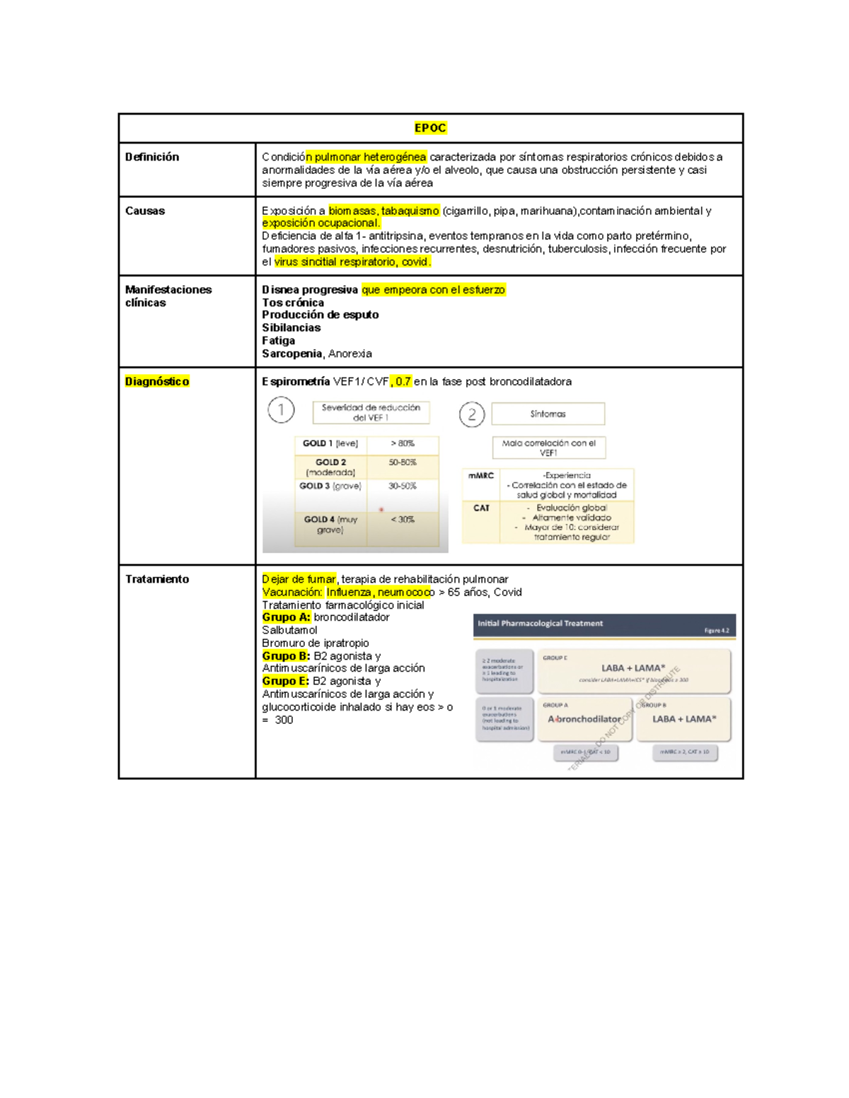 EPOC - EPOC Definición Condición pulmonar heterogénea caracterizada por ...