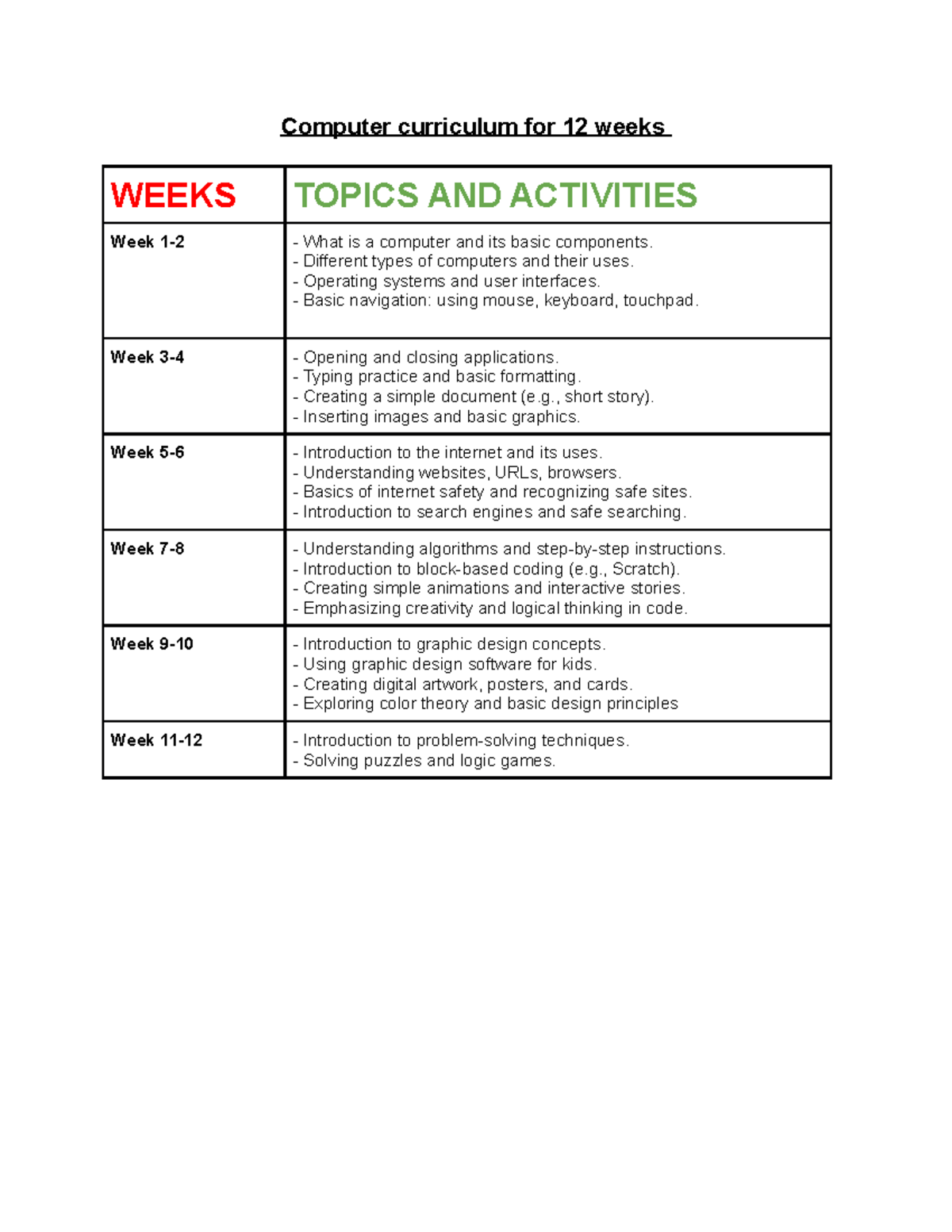 Computer curriculum for 12 weeks - Computer curriculum for 12 weeks ...