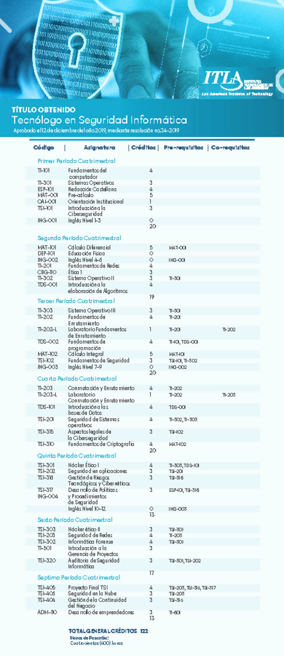 Pensum-seguridad-informatica-2020 - TÍTULO OBTENIDO Tecnólogo en ...
