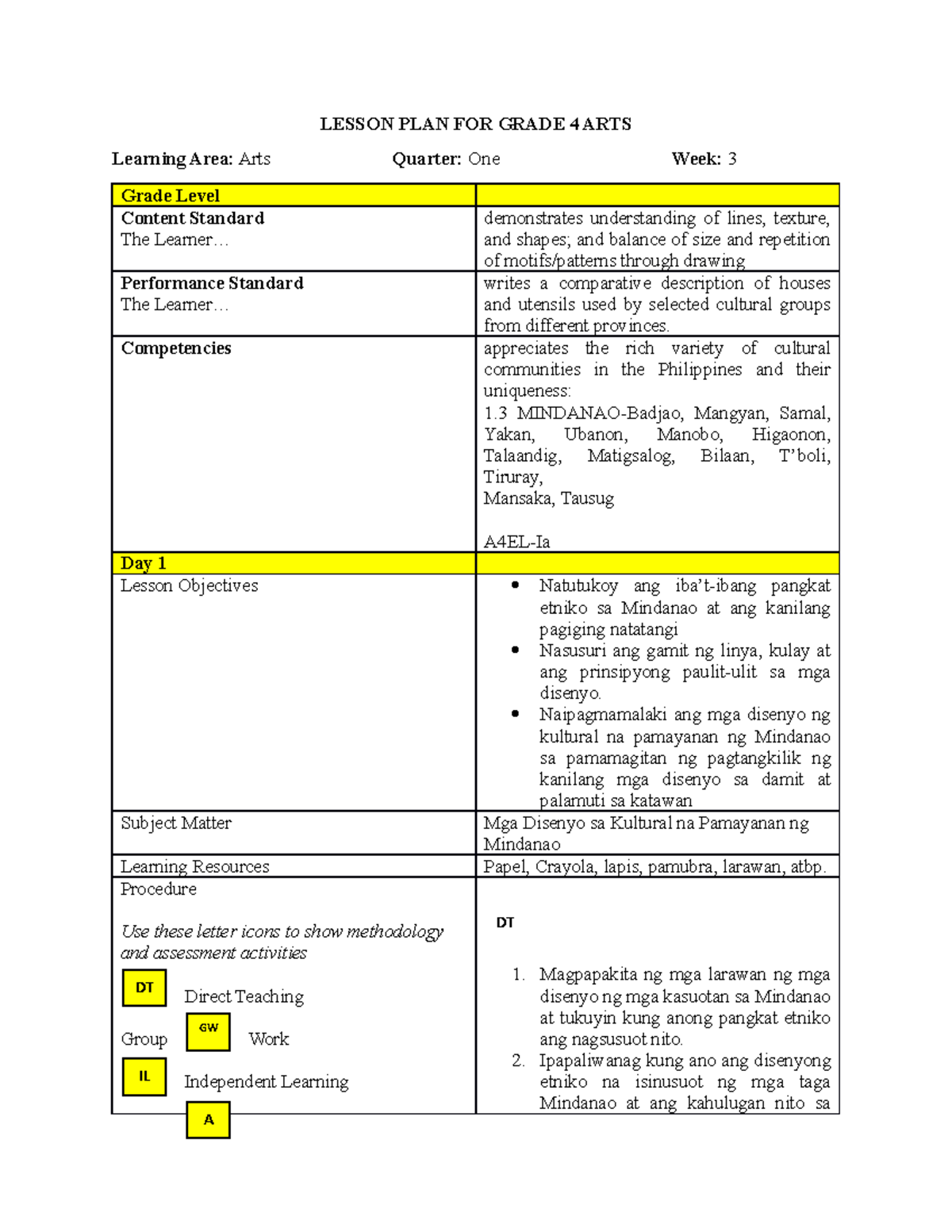 Lesson PLAN FOR Grade 4 ARTS that you can use in Lesson planning as ...