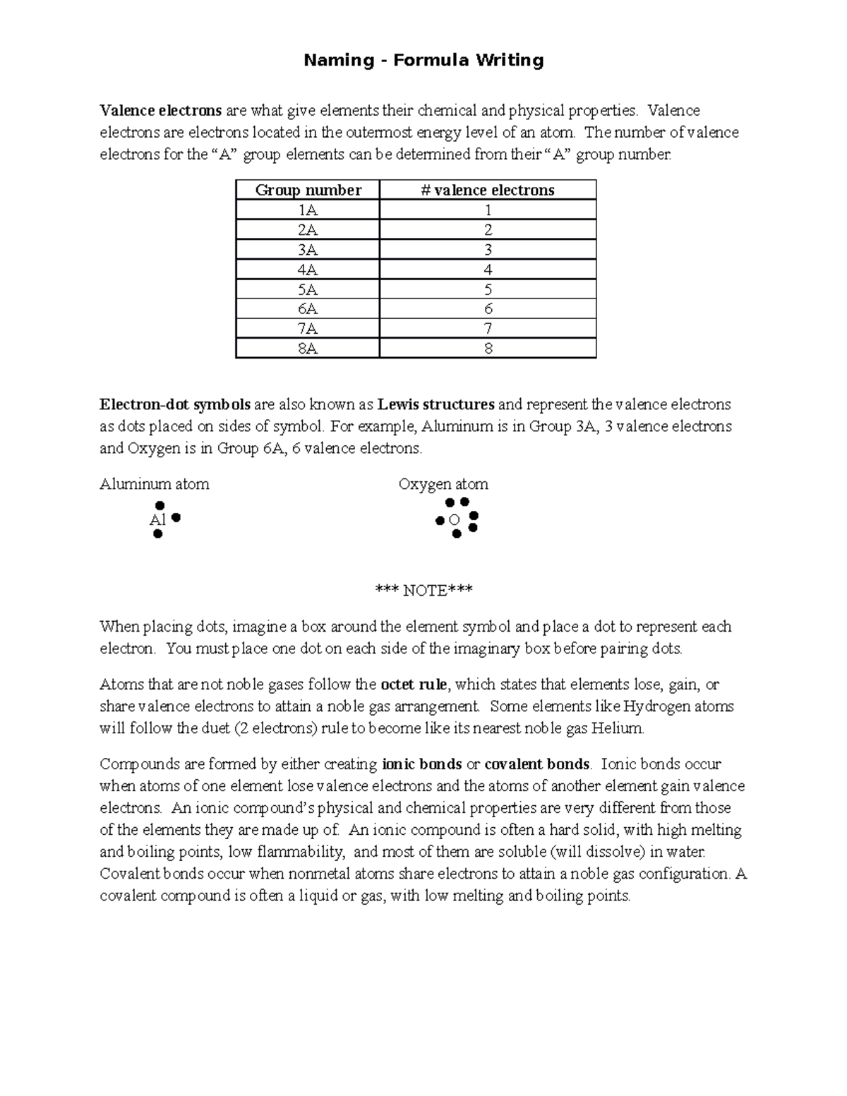 Naming and Writing Chemical Formulas - Naming Formula Writing Valence ...
