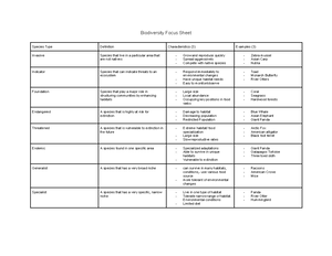 Lab Survivorship (Bubble Lab) - Survivorship Lab Survivorship is the ...