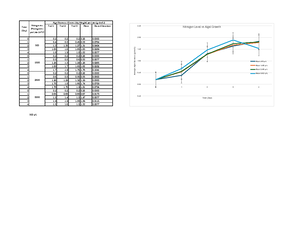 ENV 220 Characterizing Community Structure Plants Lab Report Template - Characterizing Community ...