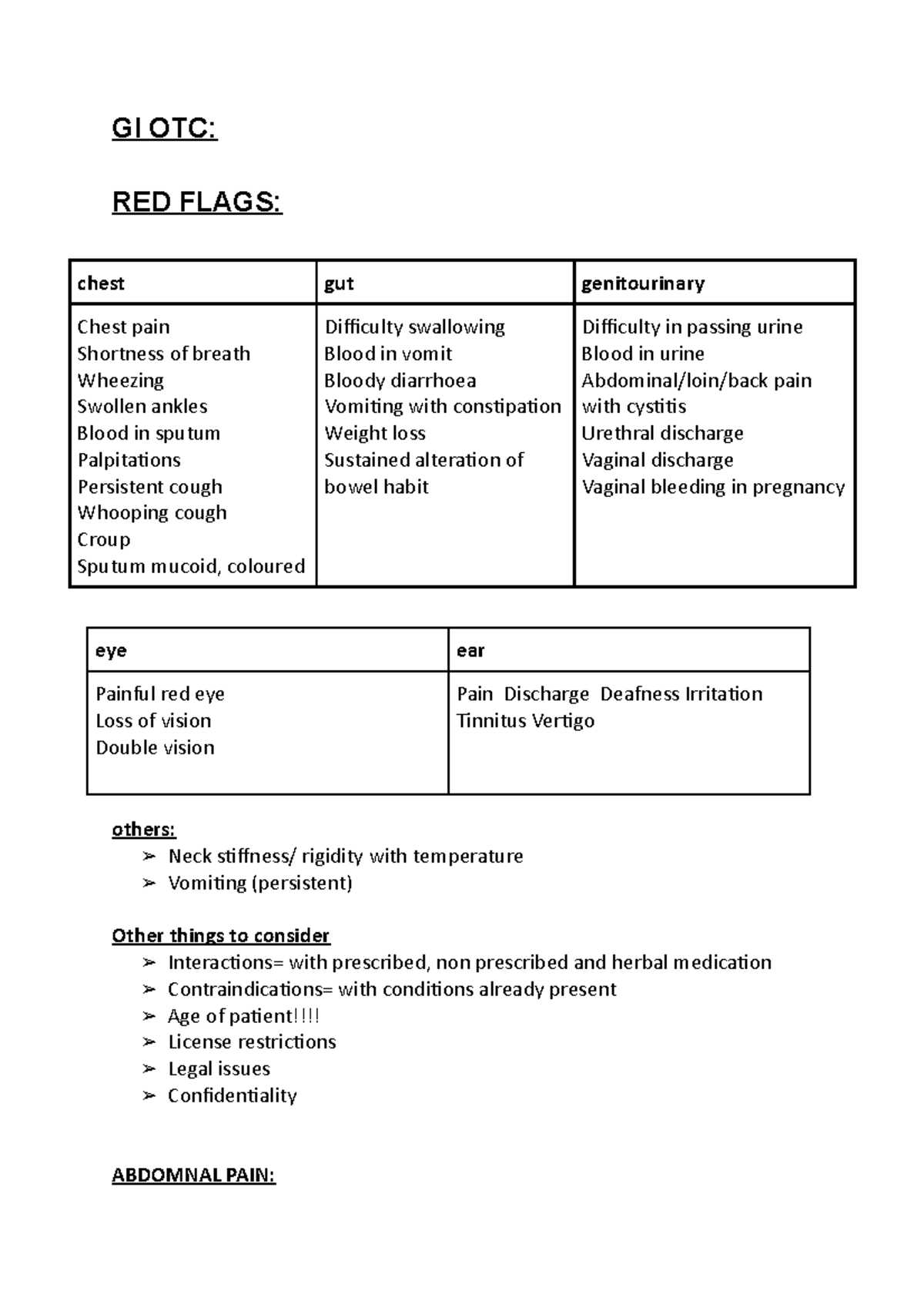 GI OTC: Red Flags Abdominal Pain Oral Thrush Mouth Ulcer Antacids H2 ...