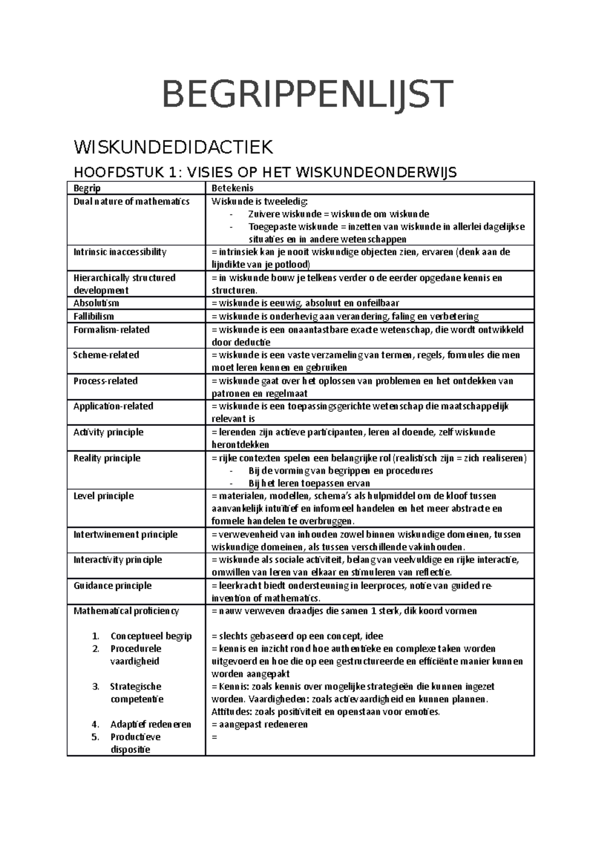Begrippenlijst wiskundedidactiek - BEGRIPPENLIJST WISKUNDEDIDACTIEK HOOFDSTUK 1: VISIES OP HET ...
