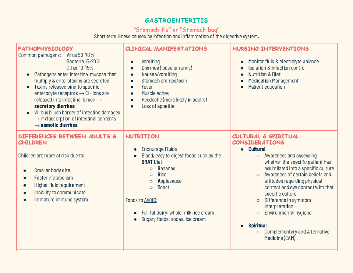Gastroentertitis Handout - GASTROENTERITIS “Stomach flu” or “Stomach ...