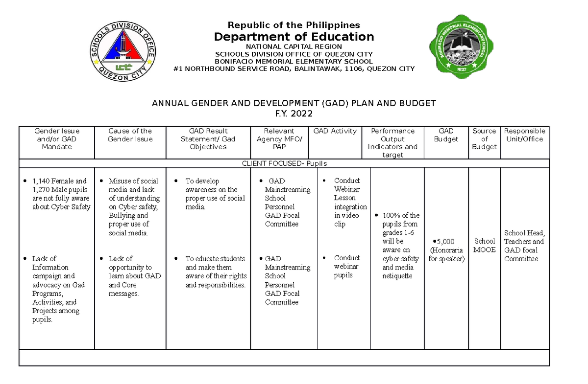 GAD-PLAN-2022 - for educational purposes - Republic of the Philippines ...
