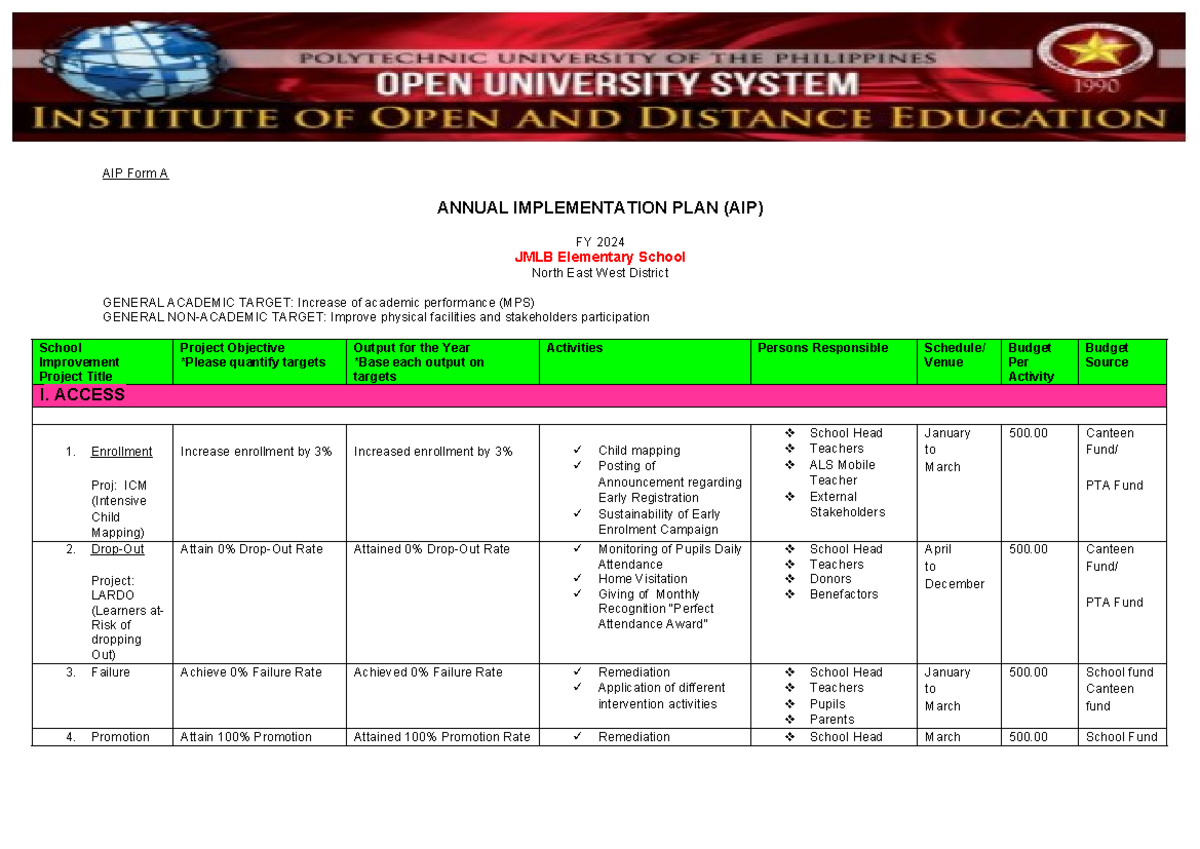 AIP PLAN - AIP Form A ANNUAL IMPLEMENTATION PLAN (AIP) FY 2024 JMLB Elementary School North East ...