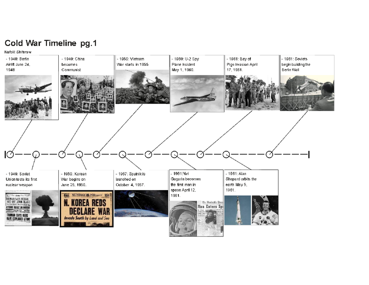 Cold War Timeline pg - Studocu