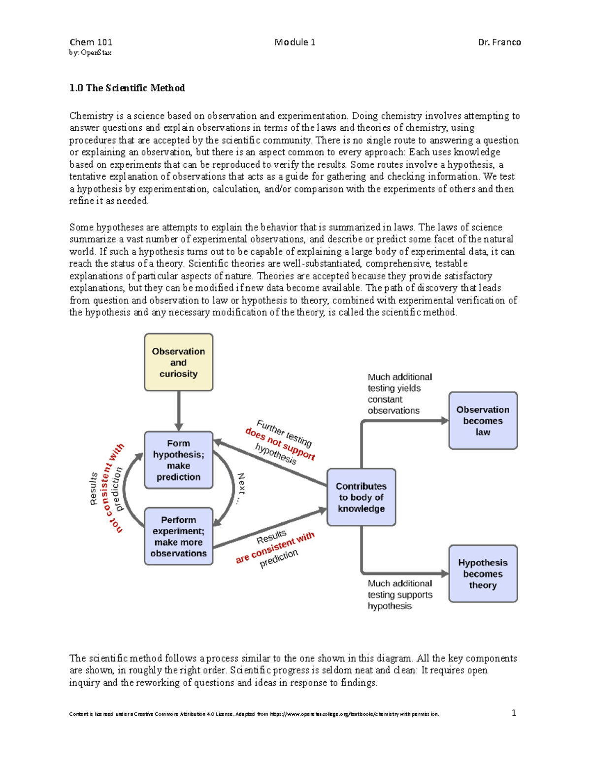 Part 1 Content - online course - by: OpenStax 1 The Scientific Method ...