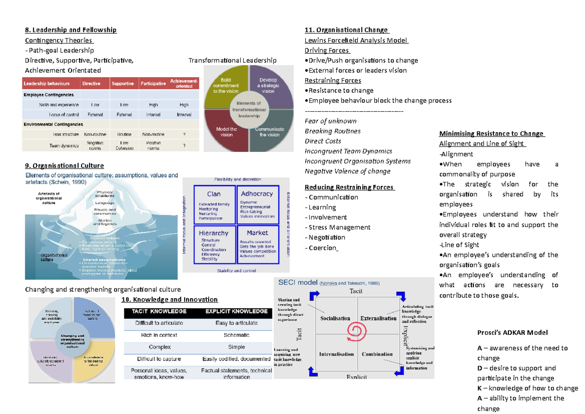Managing people cheat sheet - Prosci’s ADKAR Model A – awareness of the ...