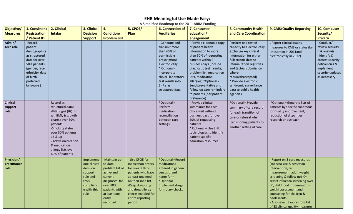 HTM552 EHR Meaningful Use Simplified to 1 page - EHR Meaningful Use ...