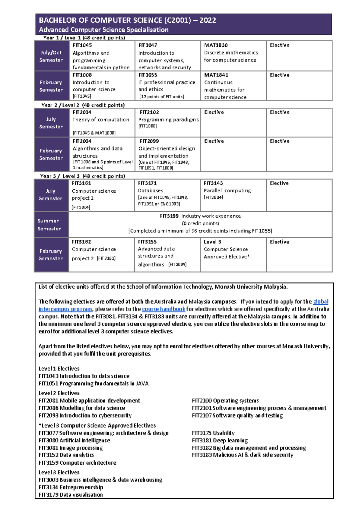 Bachelor-of-Computer-Science-C2001 JULY-and-OCT-intake - BACHELOR OF ...