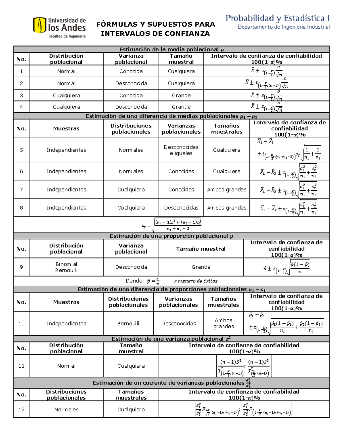 7. Fórmulas IC - Formulas de repaso para ejercicio de IC - FÓRMULAS Y ...