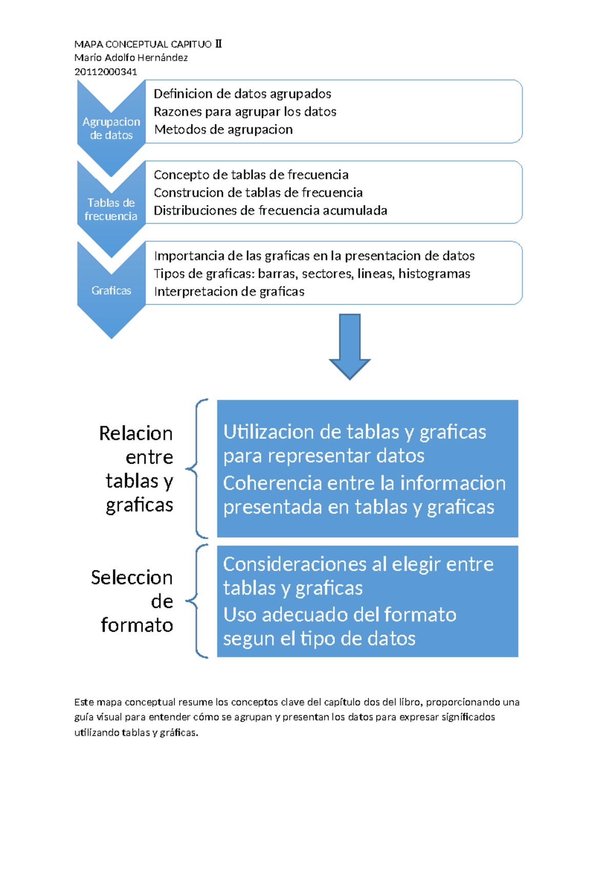 MAPA Conceptual Capitulo II - MAPA CONCEPTUAL CAPITUO II Mario Adolfo Hernández 20112000341 Este ...