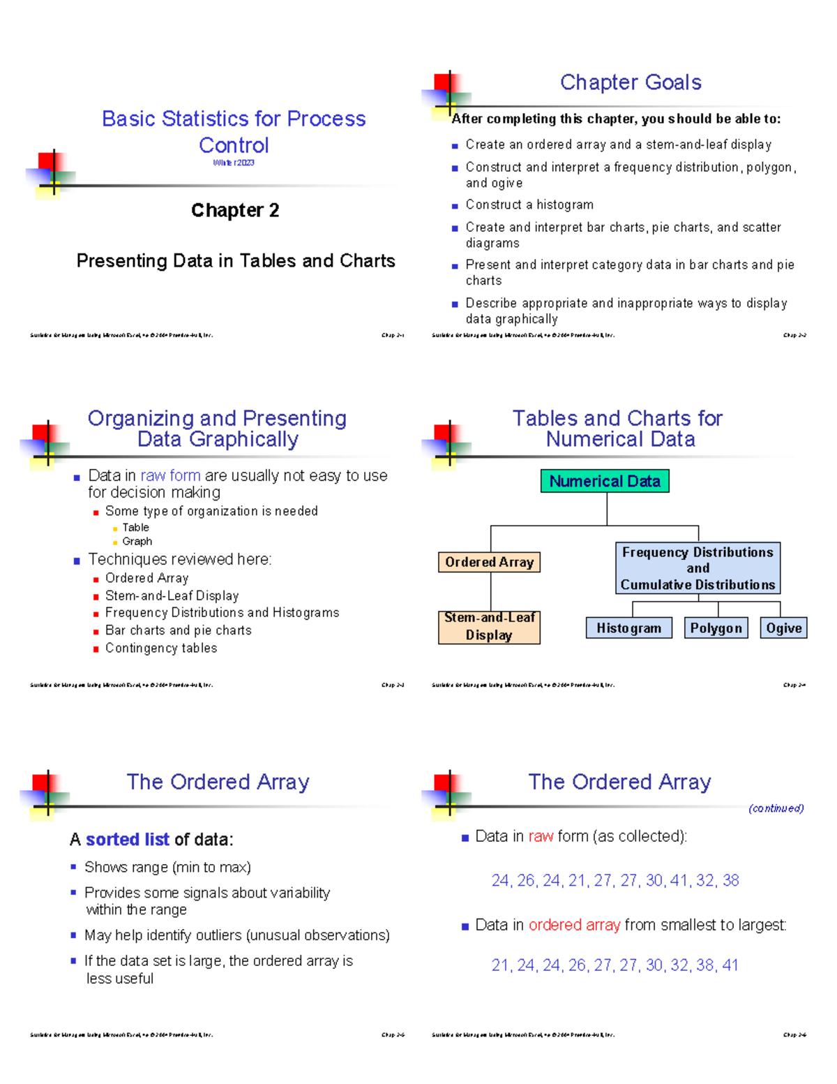 HOUT CH2+presenting+data+charts+W23 - Statistics for Managers Using Microsoft Excel, 4e © 2004 ...