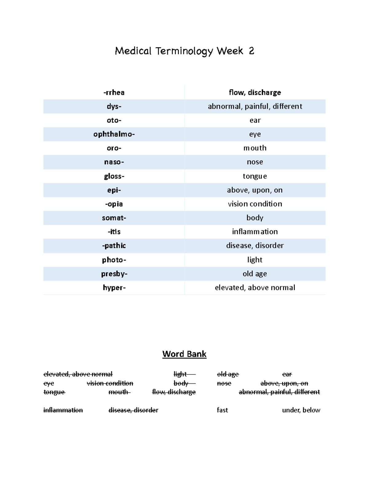 NURS 190 Medical Terminology Week 2 - Medical Terminology Week 2 Word ...