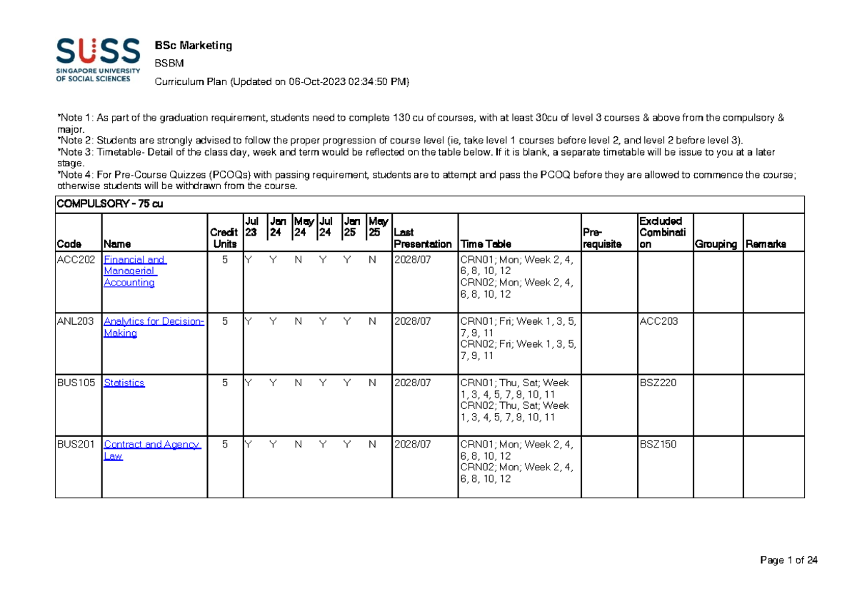 CP BSBM 202307 20231006 - COMPULSORY - 75 cu Code Name Credit Units Jul ...