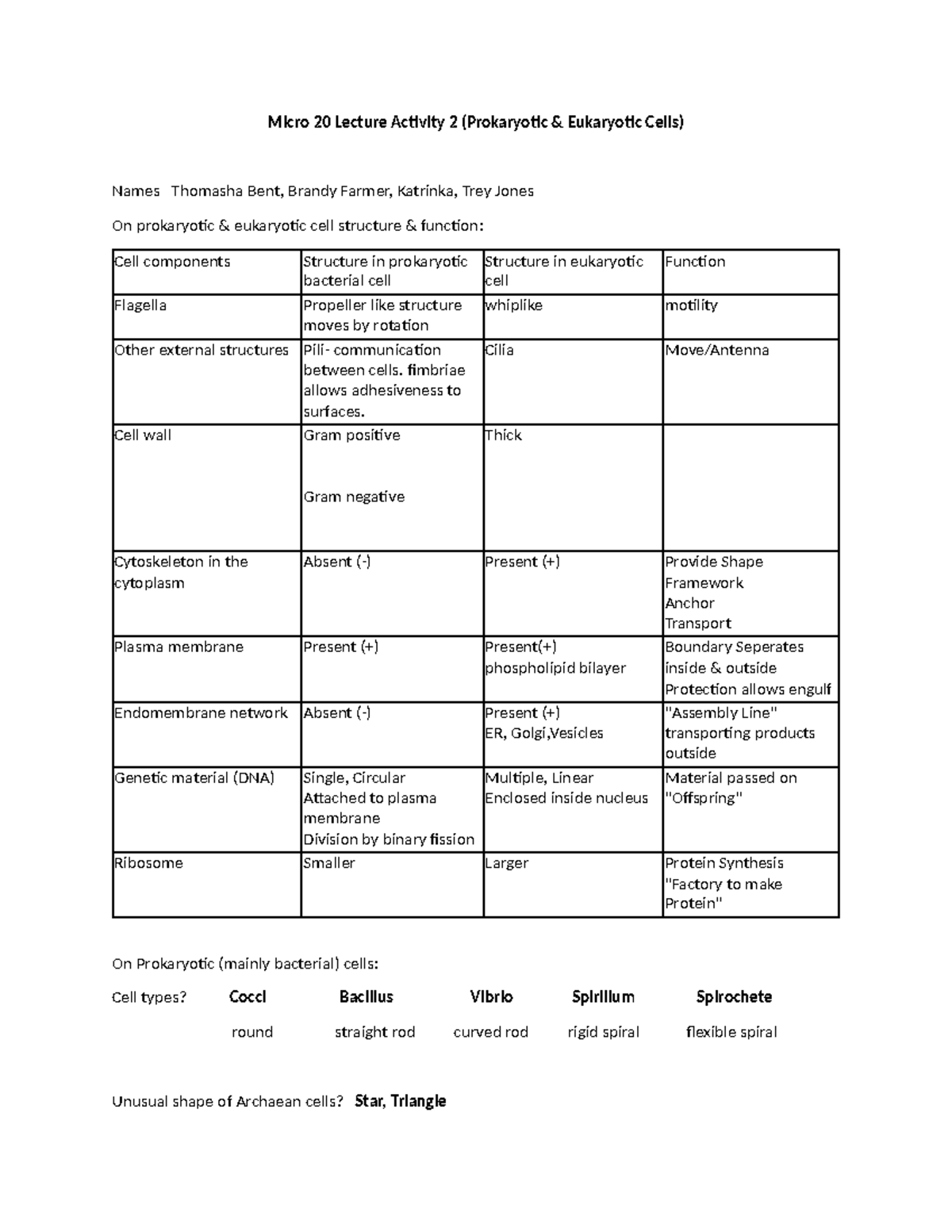 Micro lecture activity 2 - Micro 20 Lecture Acvity 2 (Prokaryoc ...