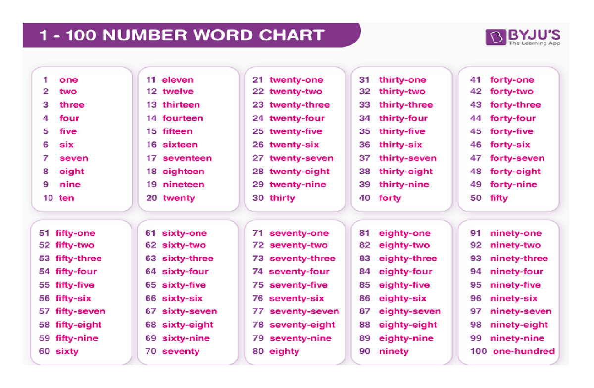 Number words - Education major - Studocu