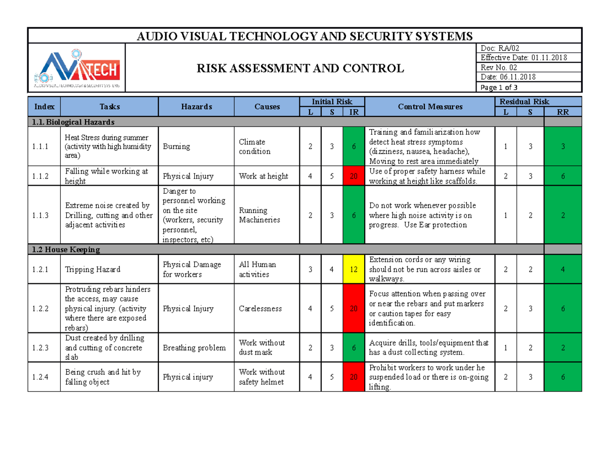 Risk Assessment reviewed - AUDIO VISUAL TECHNOLOGY AND SECURITY SYSTEMS ...