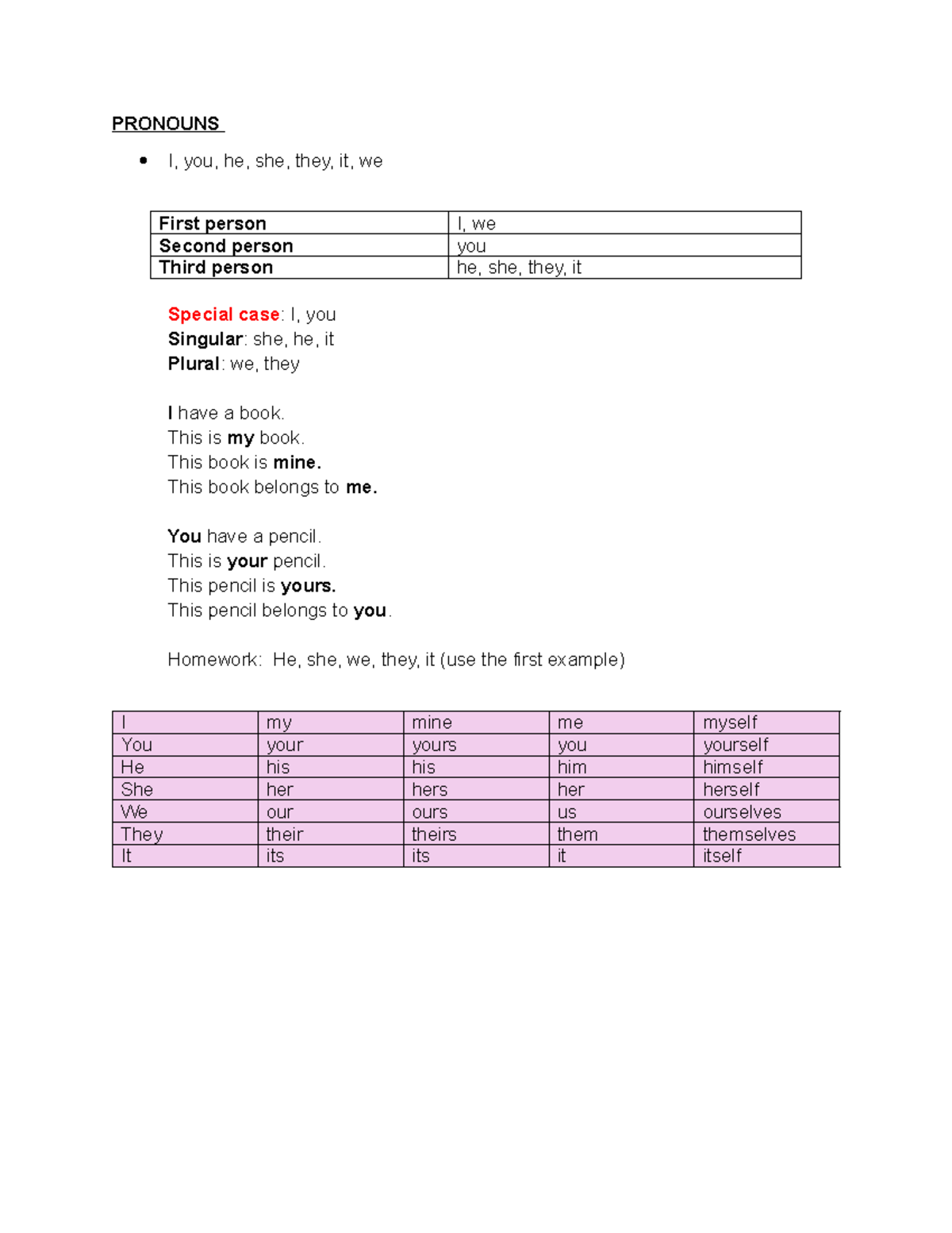Pronouns - notes - PRONOUNS I, you, he, she, they, it, we First person ...