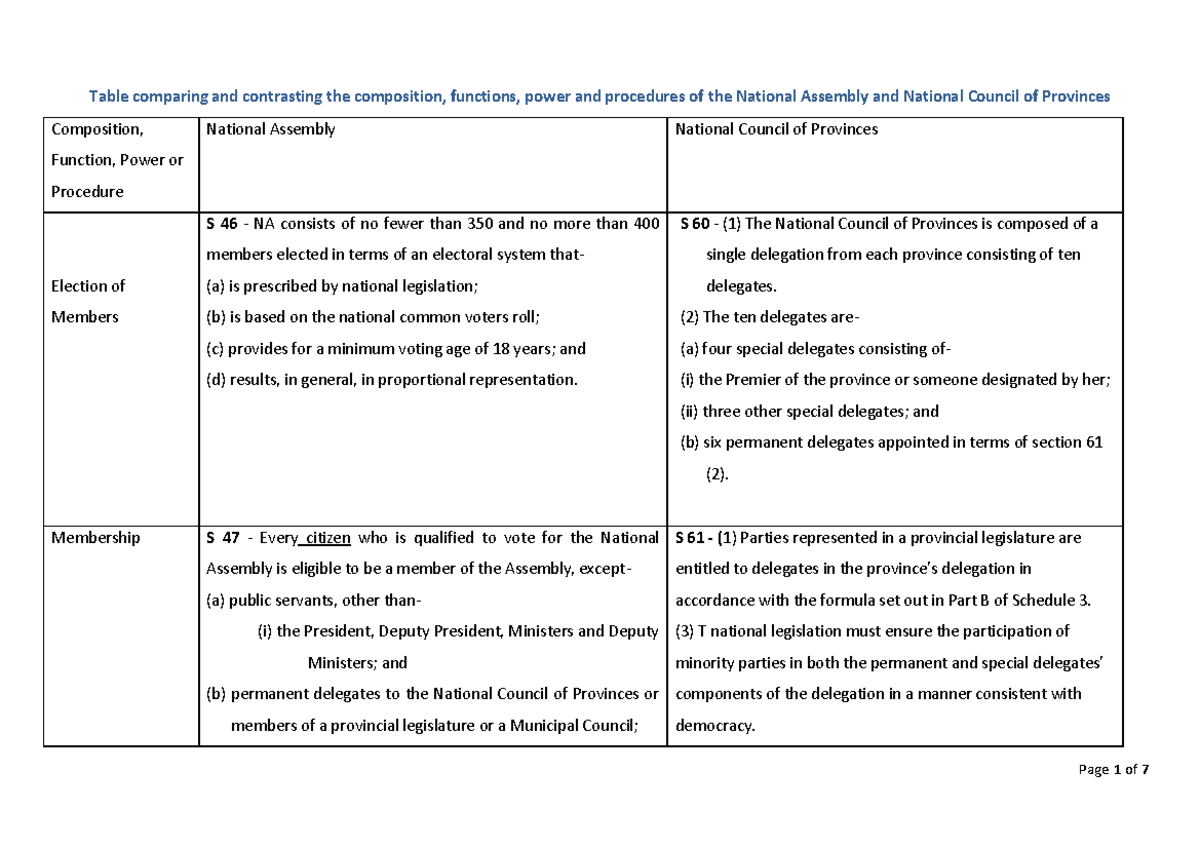 Table comparing and contrasting NA and NCOP - Table comparing and ...
