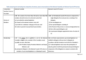 Writing Skills Assesments - CANDIDATE NAME: RANKY PASOPA PHELANE IPCE ...