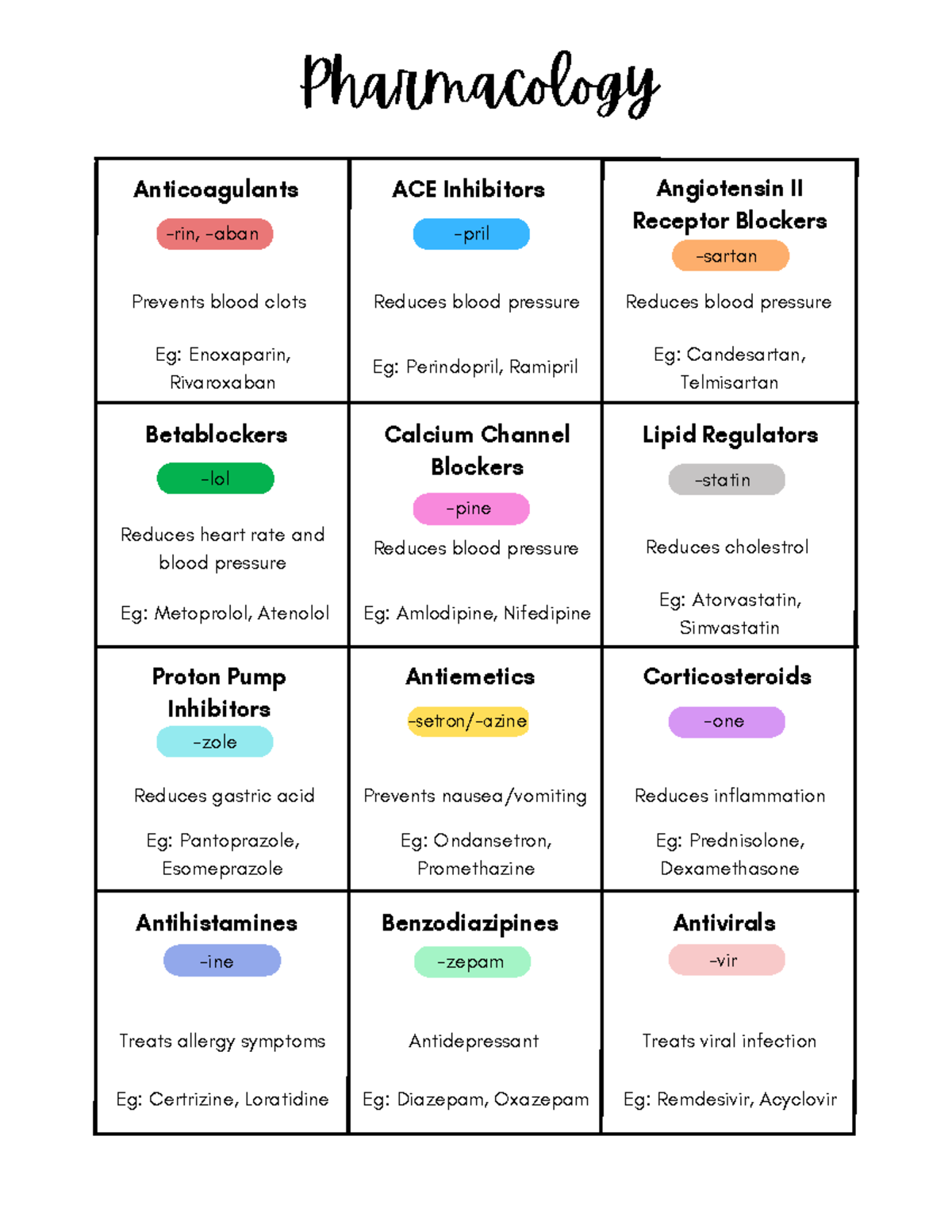 Pharmacology Cheat Sheet - Calcium Channel Blockers -pine Eg: Amlodipine, Nifedipine ...