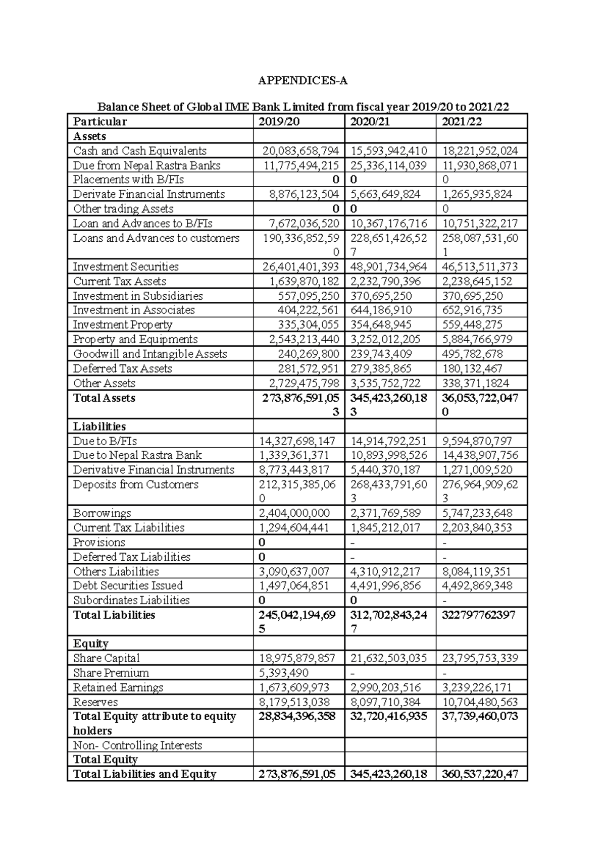 Profitability analysis of Global IME Bank Limited - APPENDICES-A ...