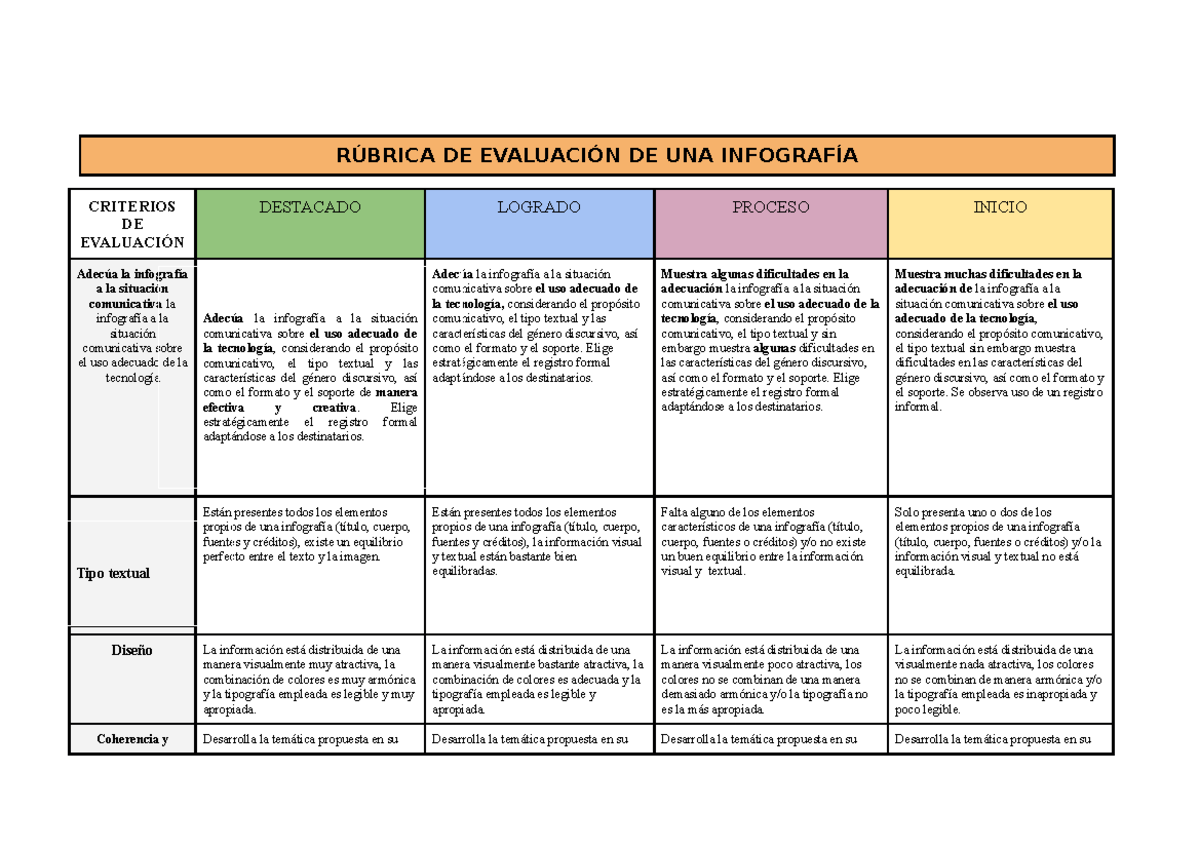 Rubrica de infografía semana 3 - RÚBRICA DE EVALUACIÓN DE UNA ...