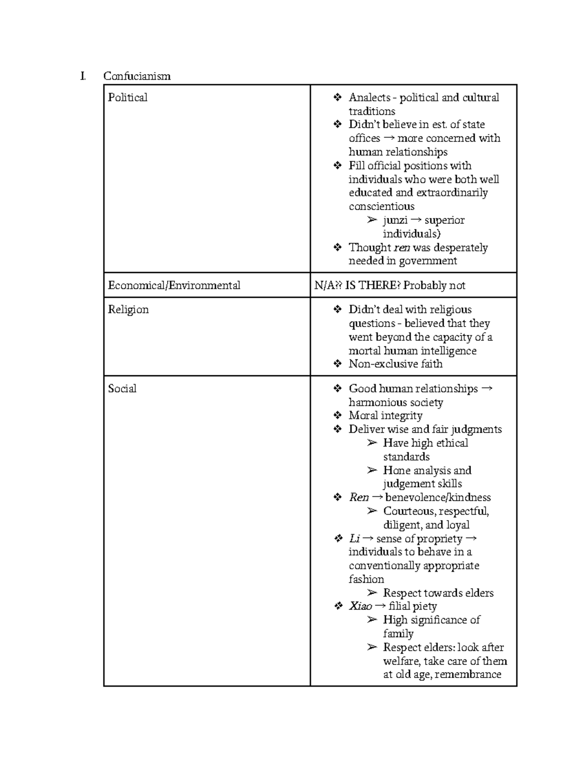 Confucianism VS Daoism Full Comparison and Analysis - I. Confucianism ...